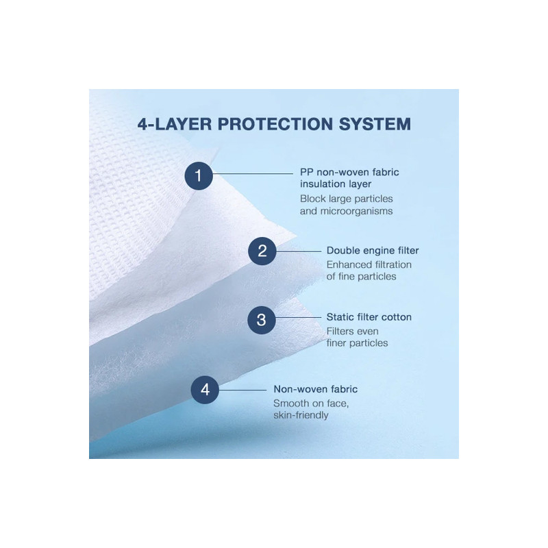 Reusable face mask against droplet infection | KN95 | FFP2