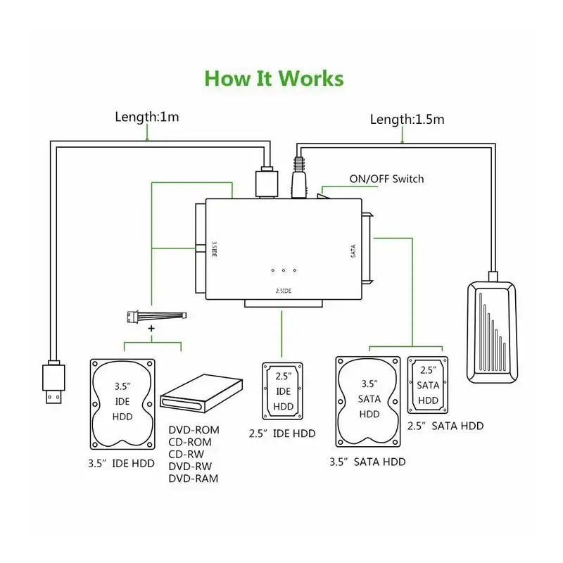 HypTech Data Recovery brings back data you thought was lost